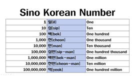 한국어 숫자를 배워요 Sino number