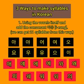 How to make Korean Syllables